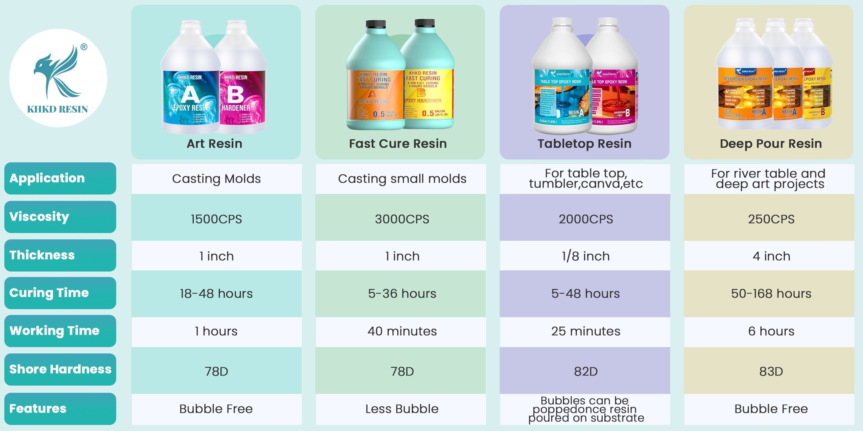 How to Choose the Right Resin for the Project – KHKD Resin